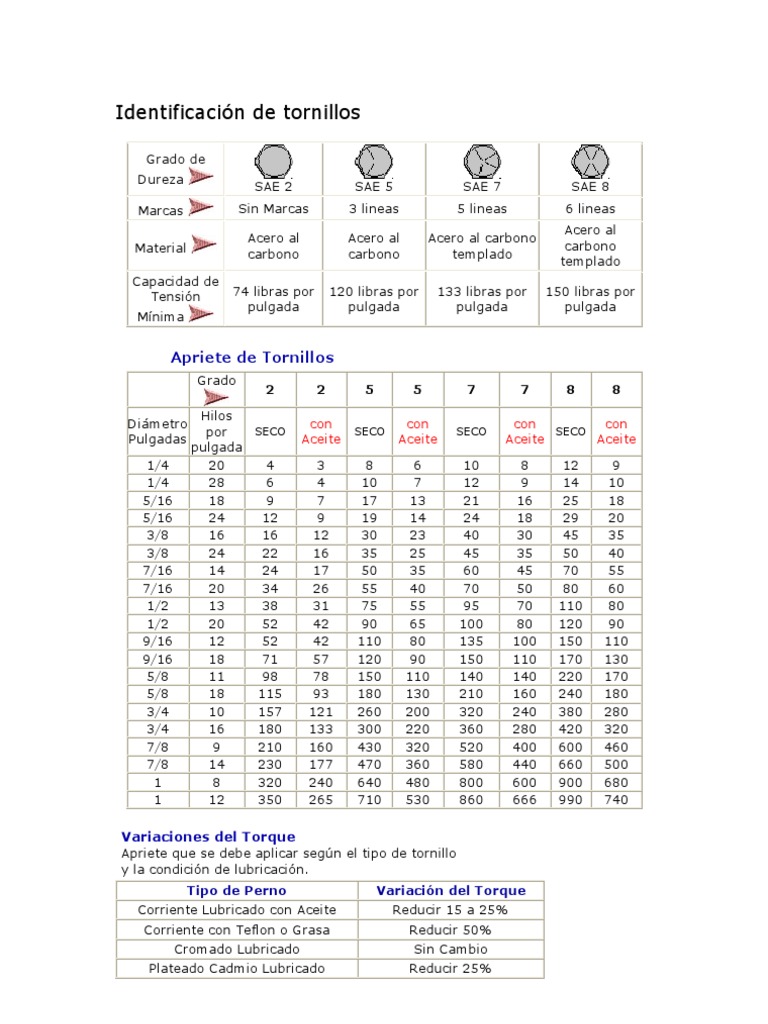 Tablas de Torque para Tornillos | PDF | Materiales | Naturaleza