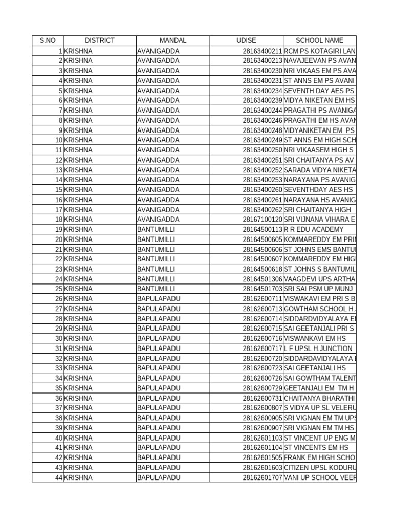 School UDISE Codes in Krishna District | PDF | Religion & Spirituality
