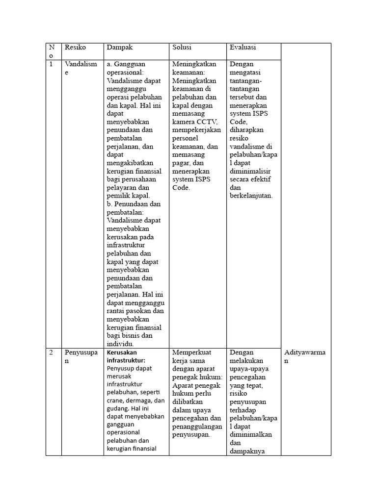 Resiko Dan Penerapan ISPS Code - Adit | PDF