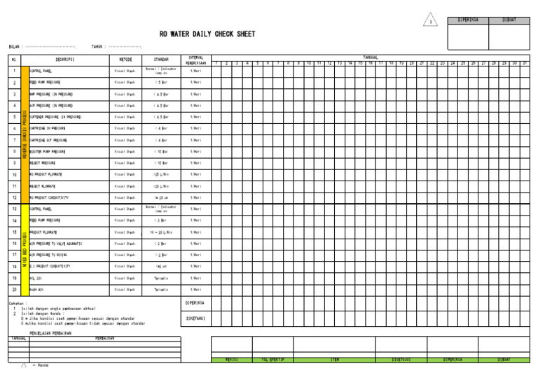 Cek Harian Kualitas Air RO | PDF
