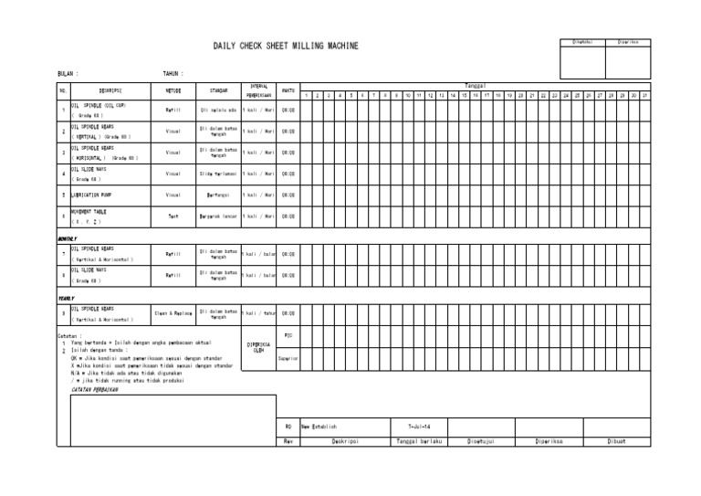 Checklist Harian Mesin Milling | PDF