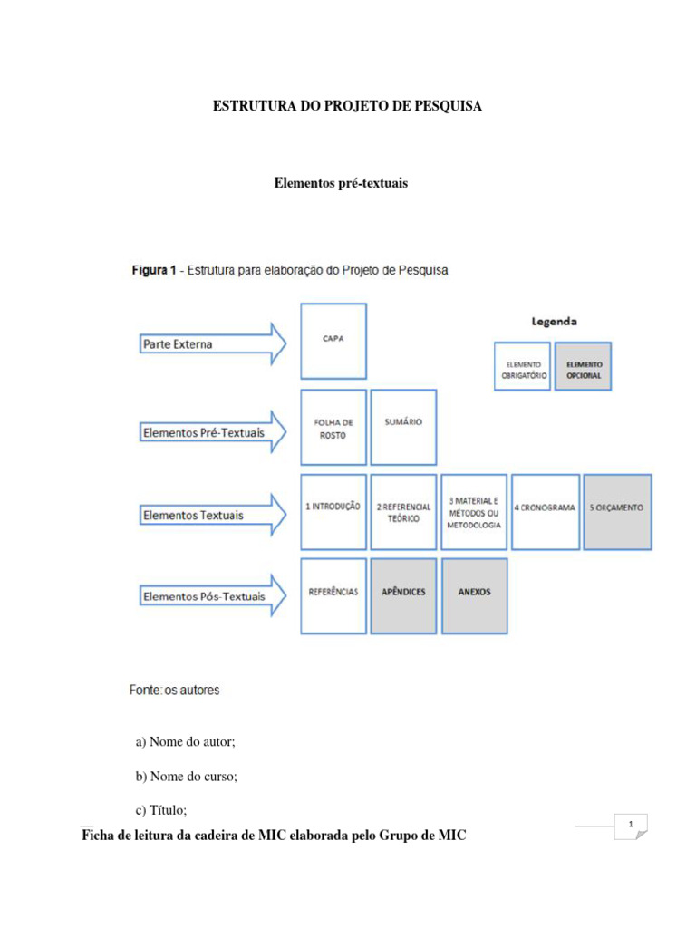 Estrutura Do Projeto De Pesquisa Final Pdf Science Método Científico