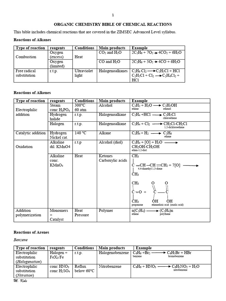 Organic Chemistry Reactions Guide | PDF | Ester | Chemical Reactions