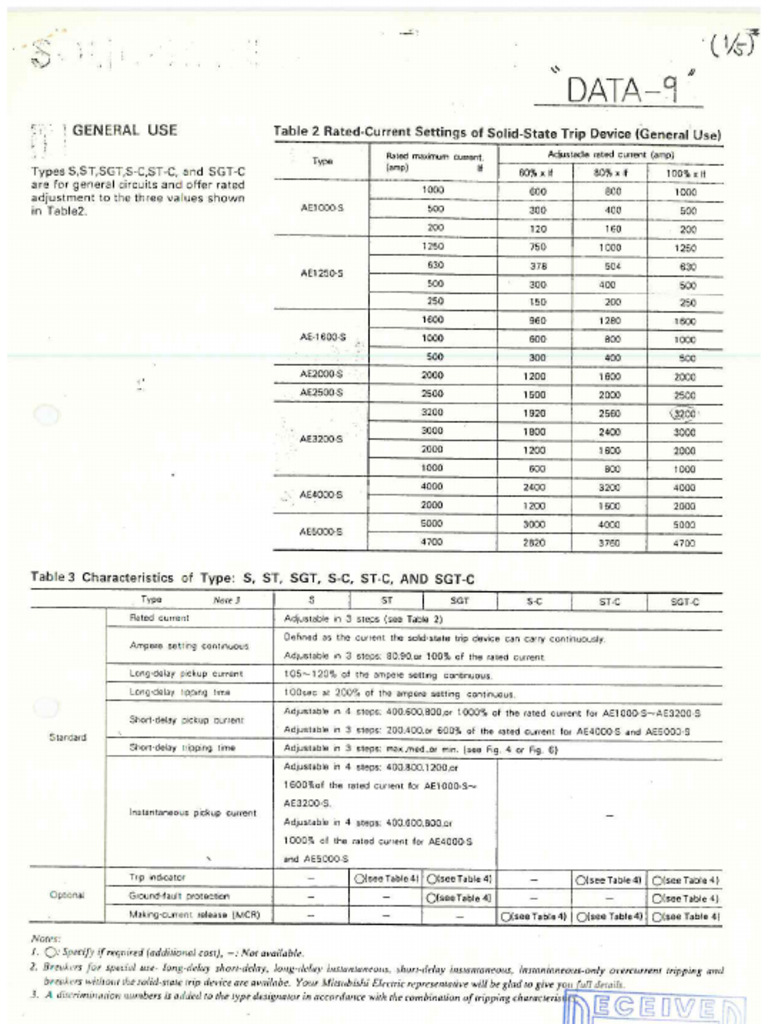 ACB Trip Relay | PDF
