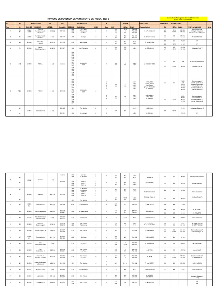 Fis 2 | PDF | Ciencias fisicas | Física