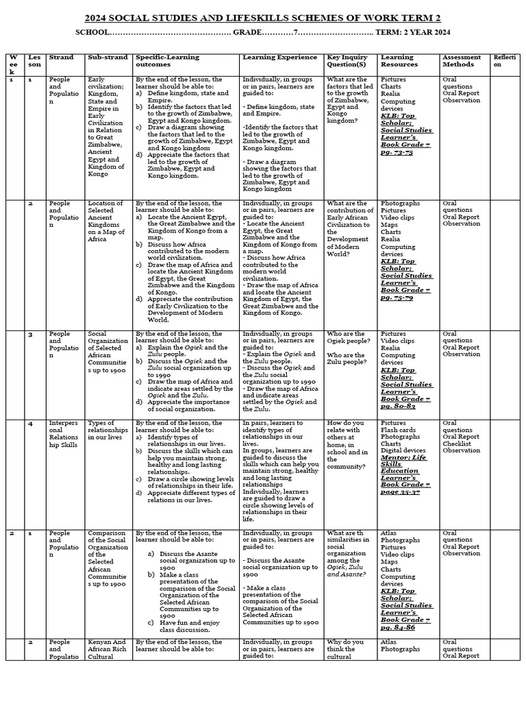Grade 7 Term 2 Social Studies Schemes | PDF | Slavery | Communication