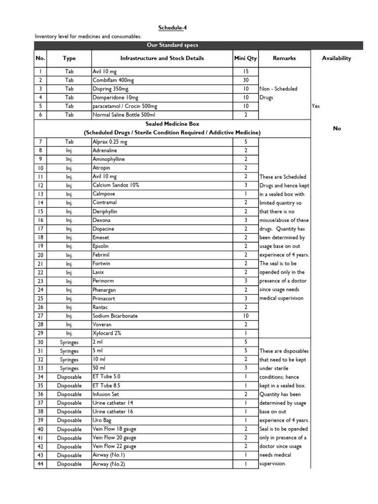 Hospital Medicines and Consumables List | PDF | Intravenous Therapy ...