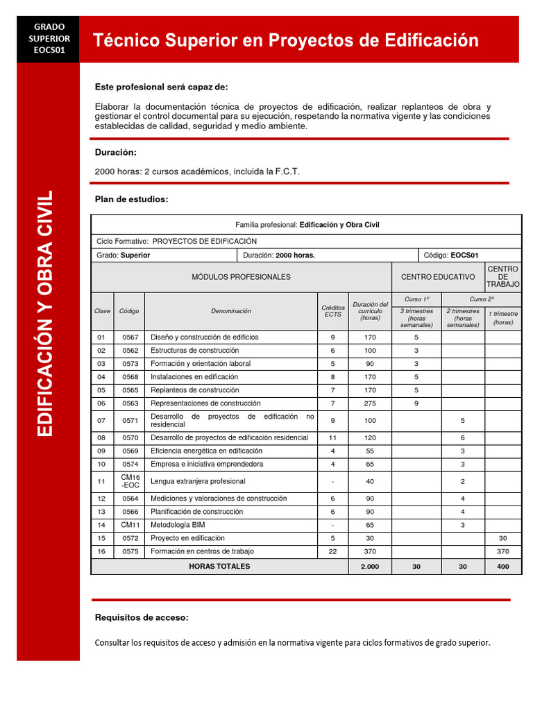 Ficha Eocs01 - Ts Proyectos de Edificacion Mod 0 | Descargar gratis PDF | edificio | Plan de ...