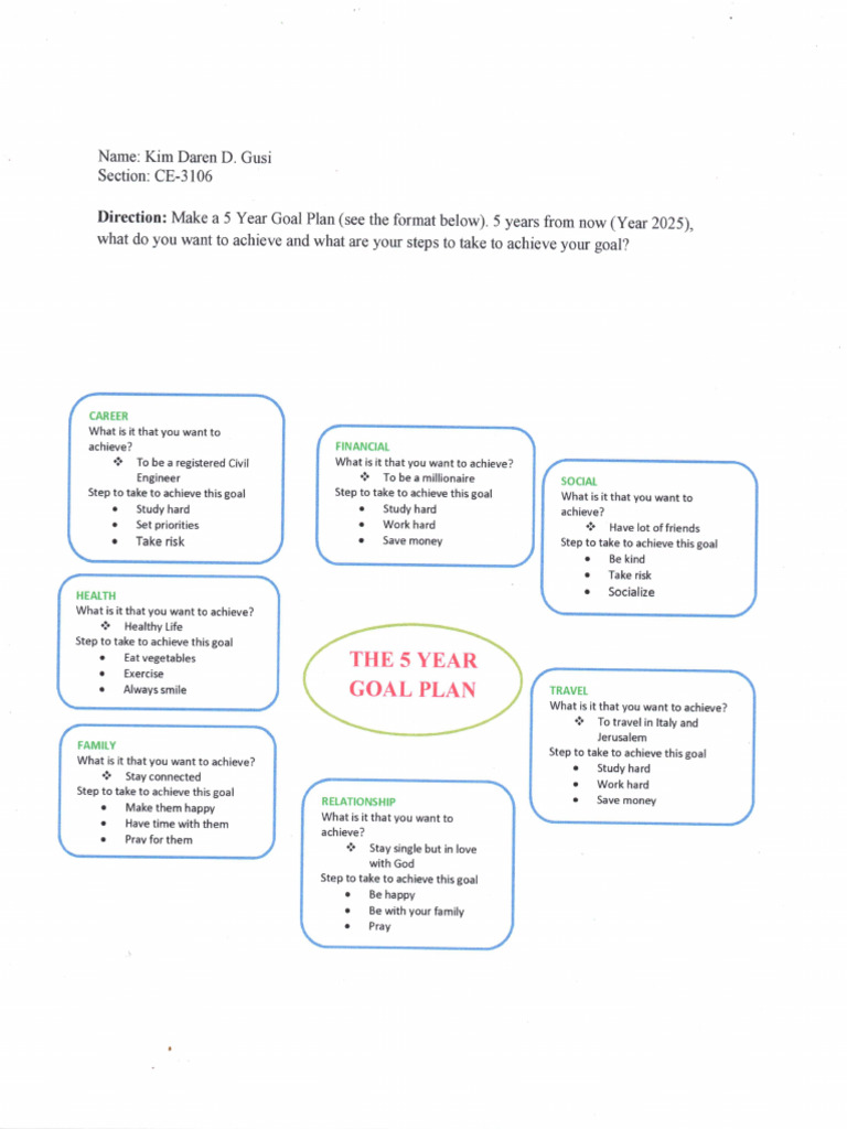 5 Year Plan | PDF