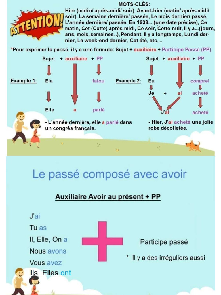 Passe Compose Avoir | PDF