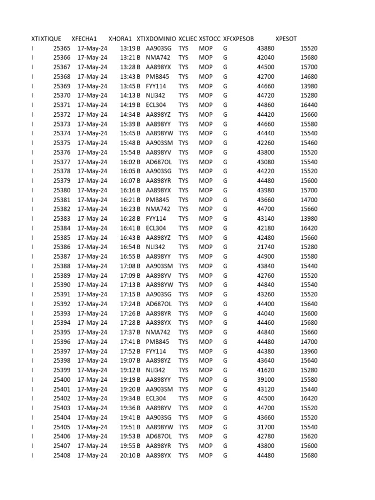 MV Cape George Mop Tys Op 196 | PDF