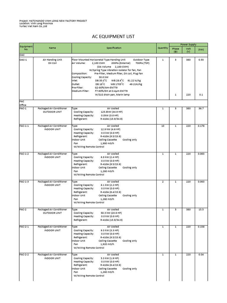 AC Equipment List | PDF | Air Conditioning | Thermodynamics