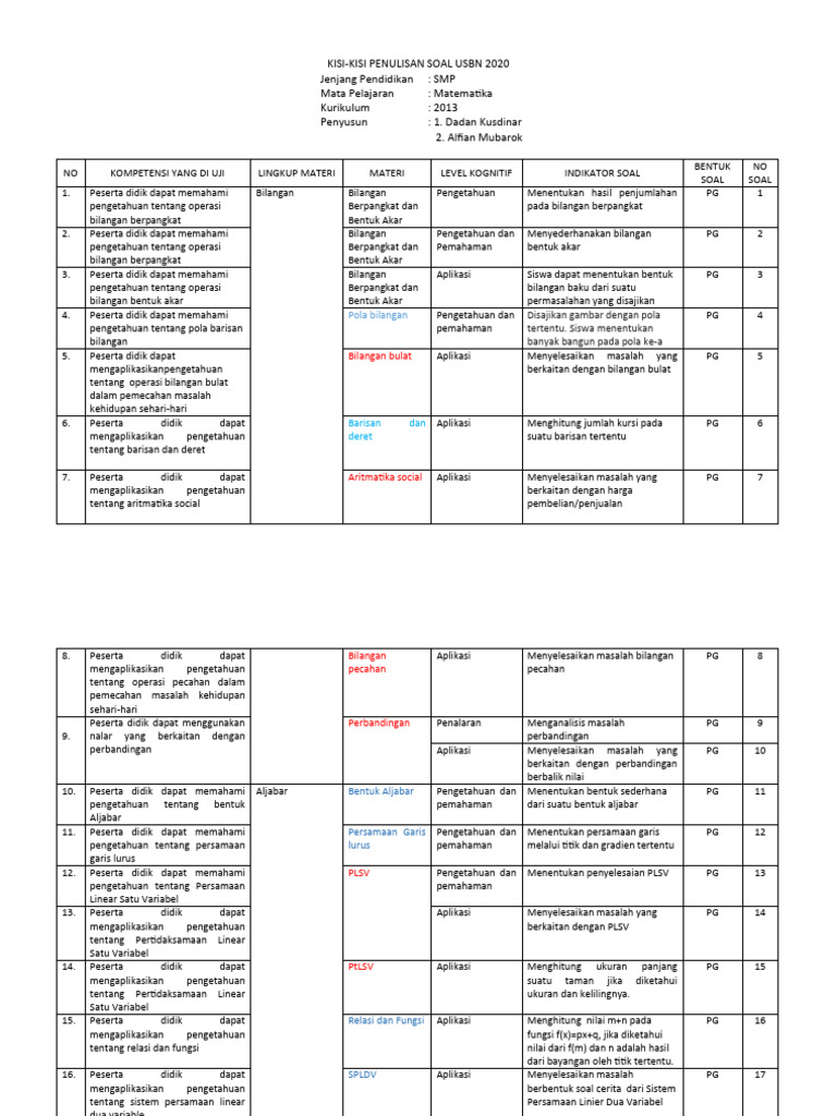 KISI-kisi USBN MAT 2020 OK....... | PDF