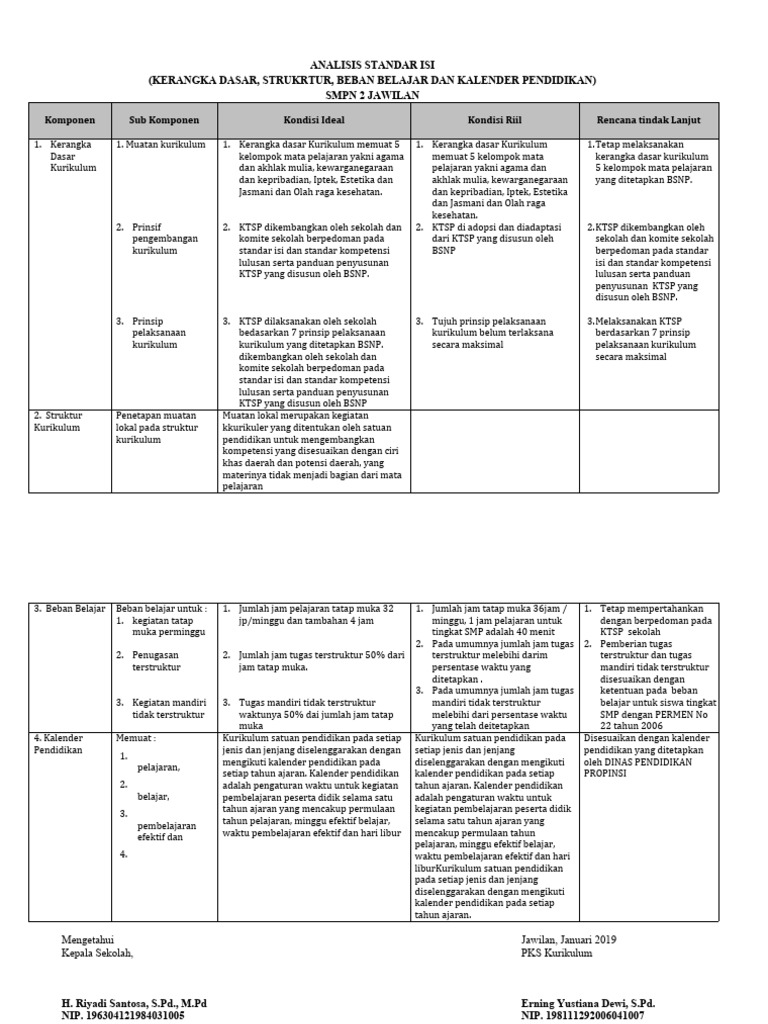 Analisis Standar Isi Kurikulum SMPN 2 | PDF