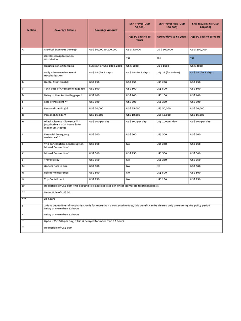 Benefits Table | PDF | Deductible | Health Care