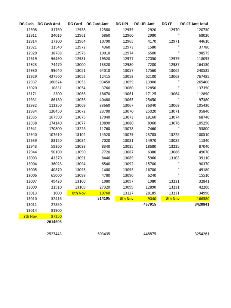 DG Cash and Payment Summary Report | PDF | Technology & Engineering
