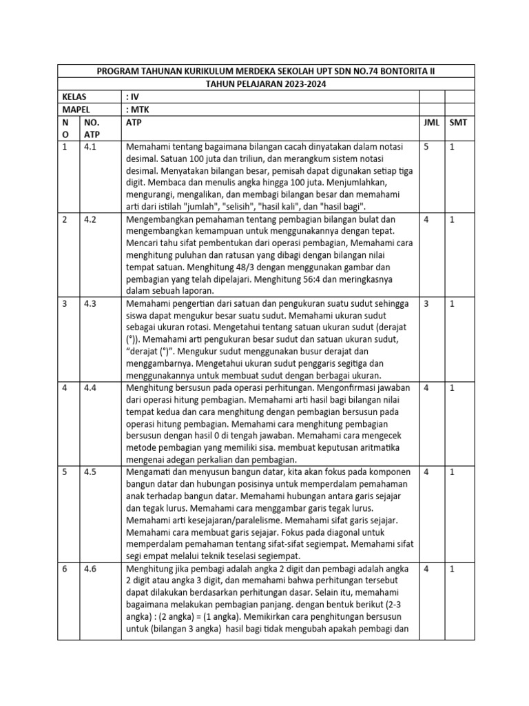 PROGRAM TAHUNAN KURIKULUM MERDEKA SEKOLAH UPT SDN N1mtk | PDF
