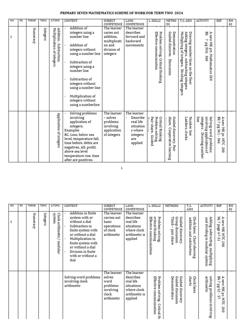 primary-seven-mathematics-scheme-of-work-for-term-two-2017-pdf