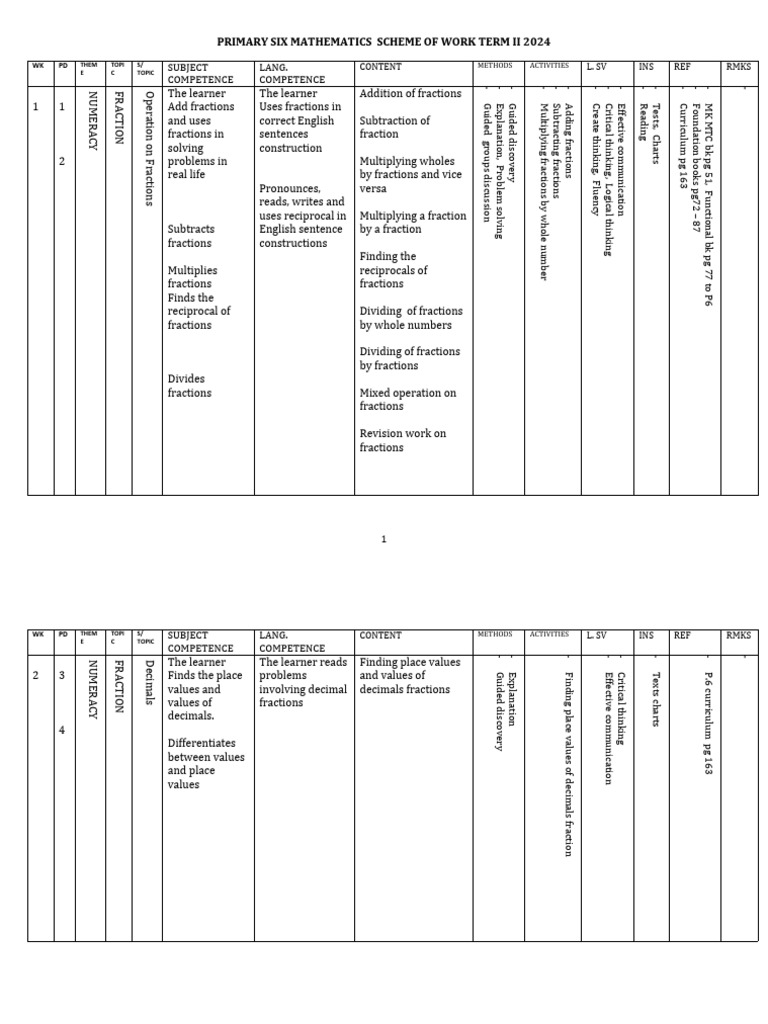 Primary Six Mathematics Scheme of Work Term II | PDF | Ratio | Critical ...