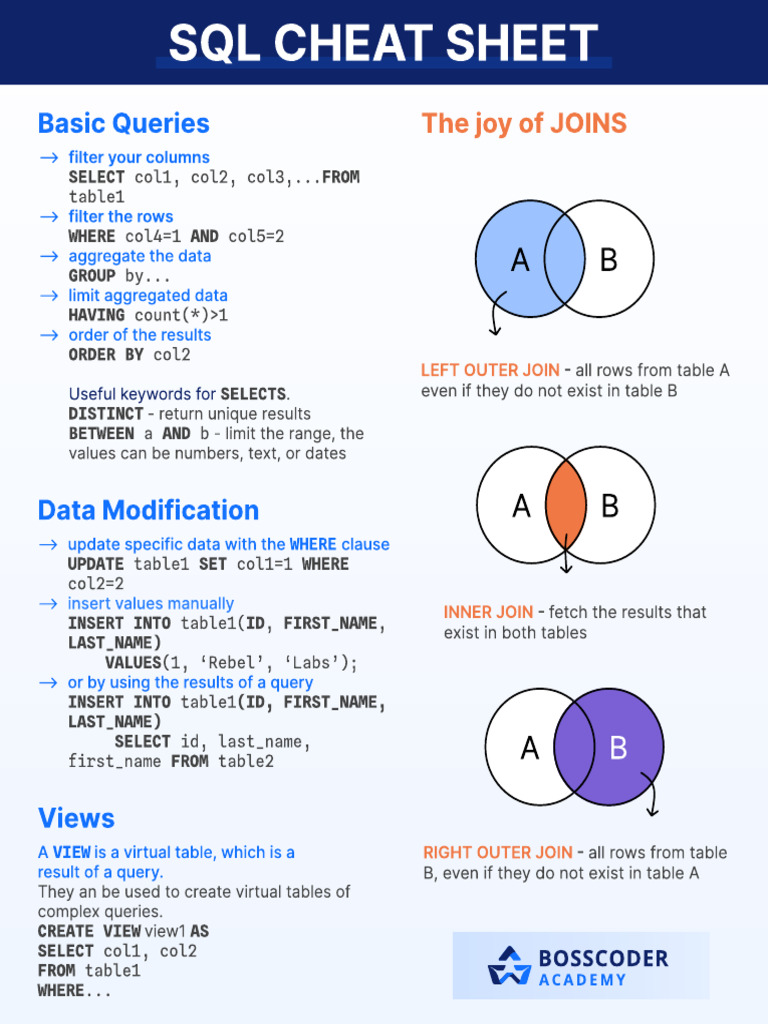 SQL Cheat Sheet | PDF | Database Index | Information Technology Management