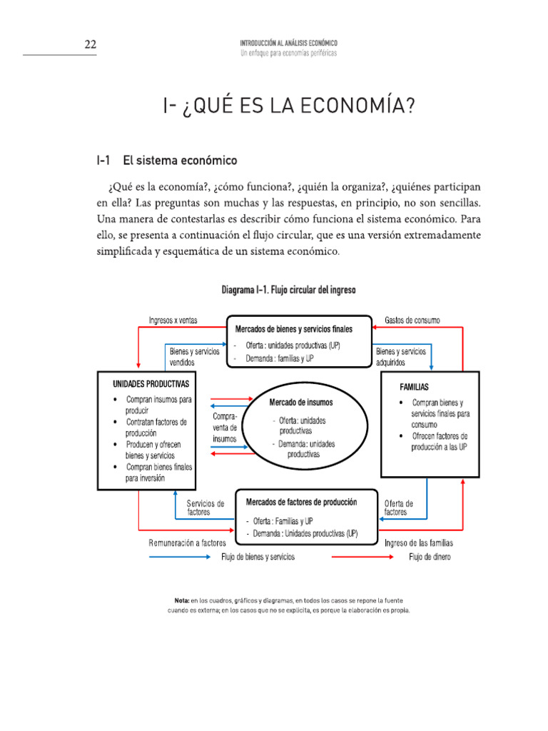 Sistema Economico | PDF