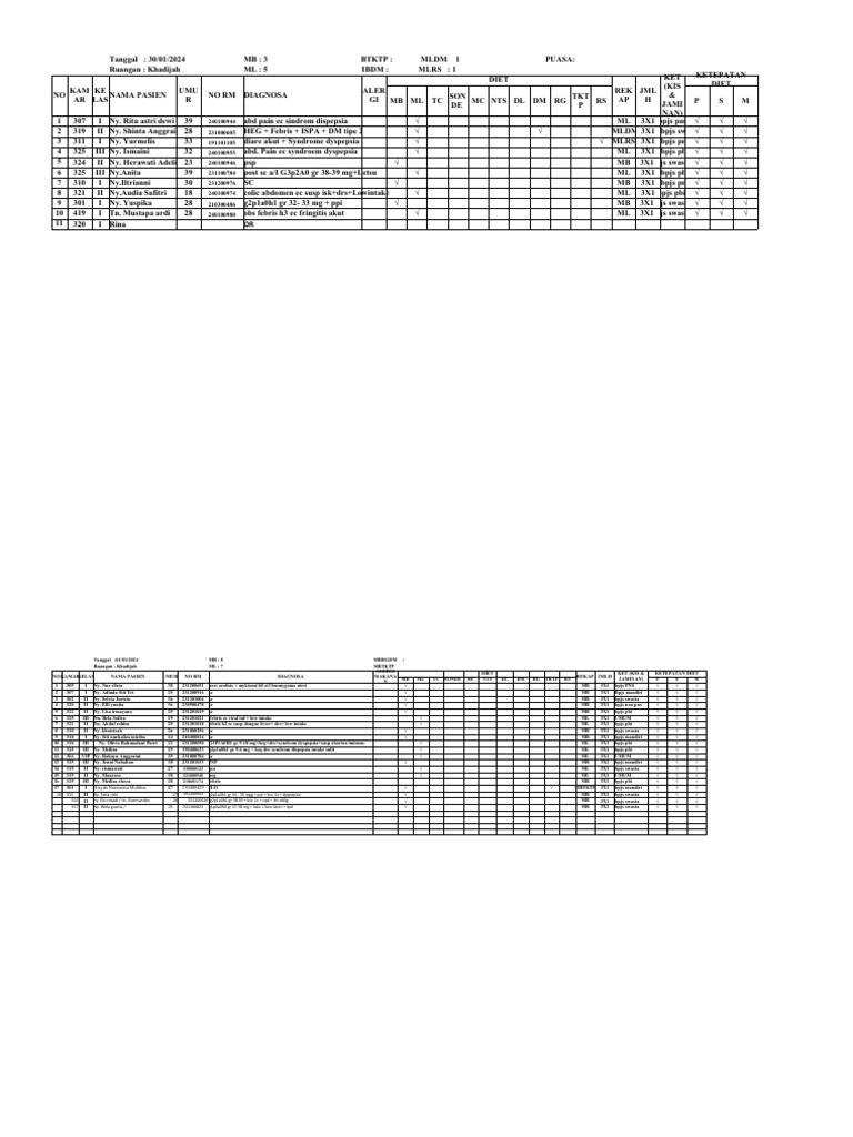 Form Diit Pasien Januari | PDF | Diseases And Disorders | Clinical Medicine