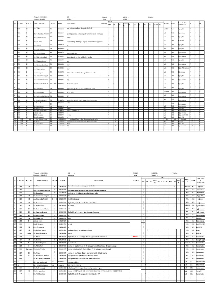 Form Diit Pasien Maret | PDF | Gastroenterology | Digestive Diseases