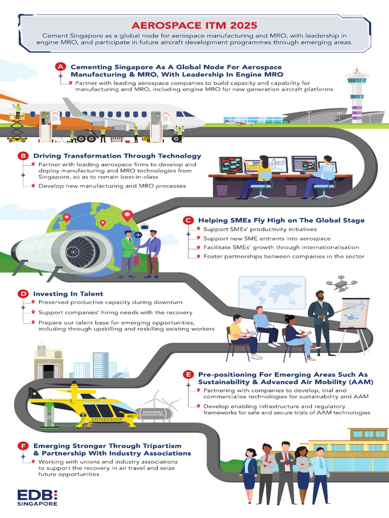 Aerospace ITM 2025 | PDF