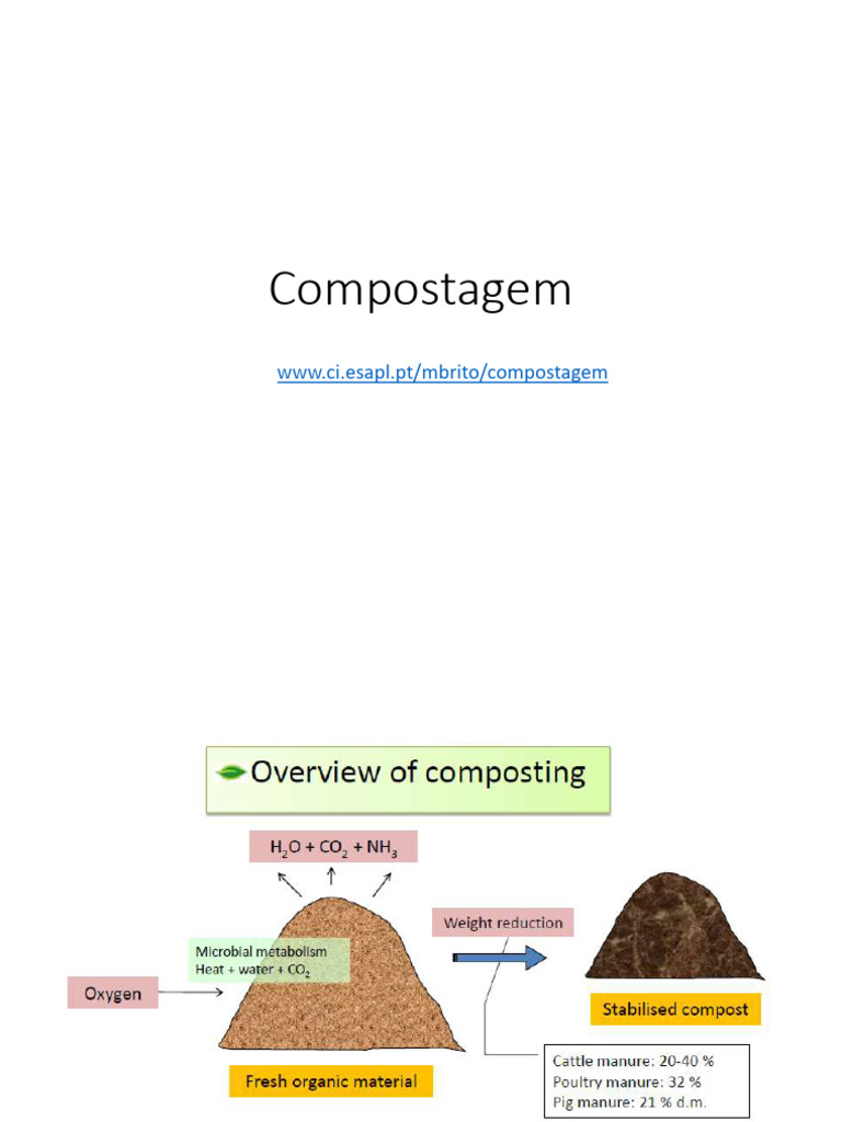 Tema 3 Compostagem - Compressed | PDF | Composto | Materiais