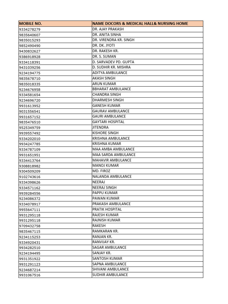 Patna Doctors Data | PDF