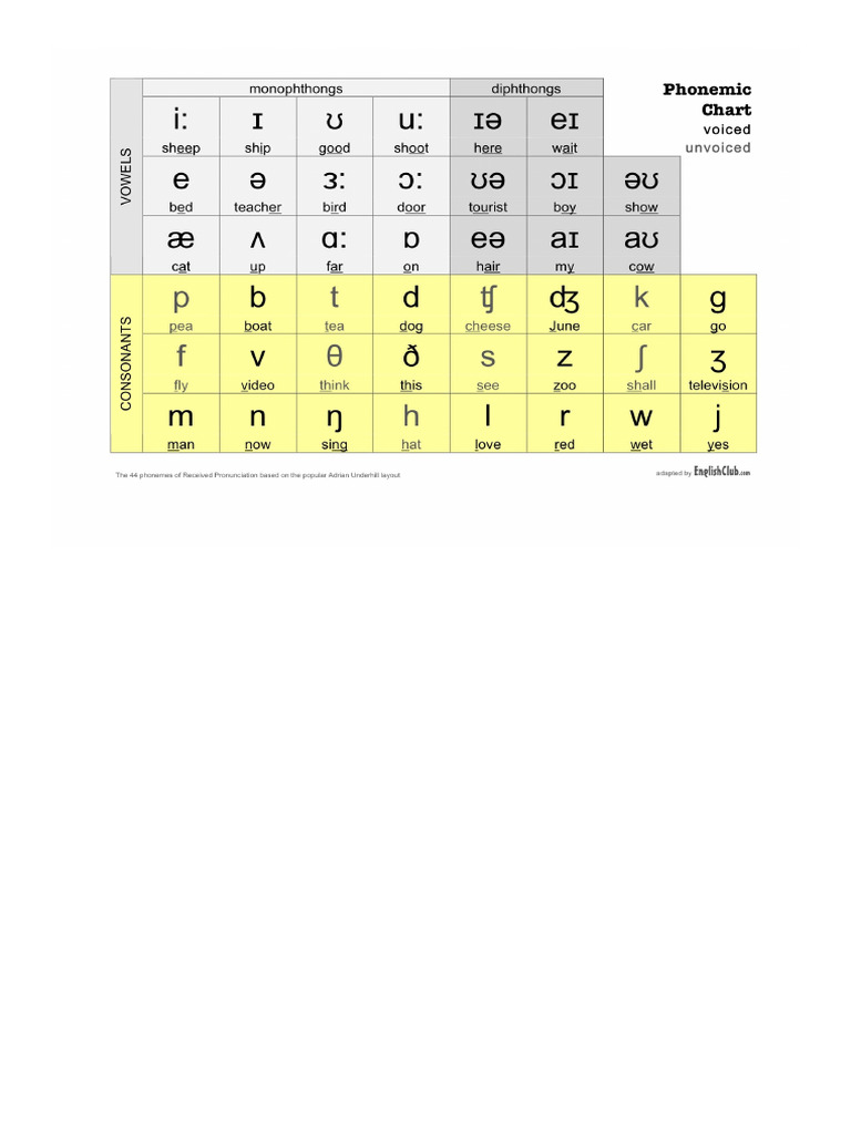 Phonemic Chart Pdf