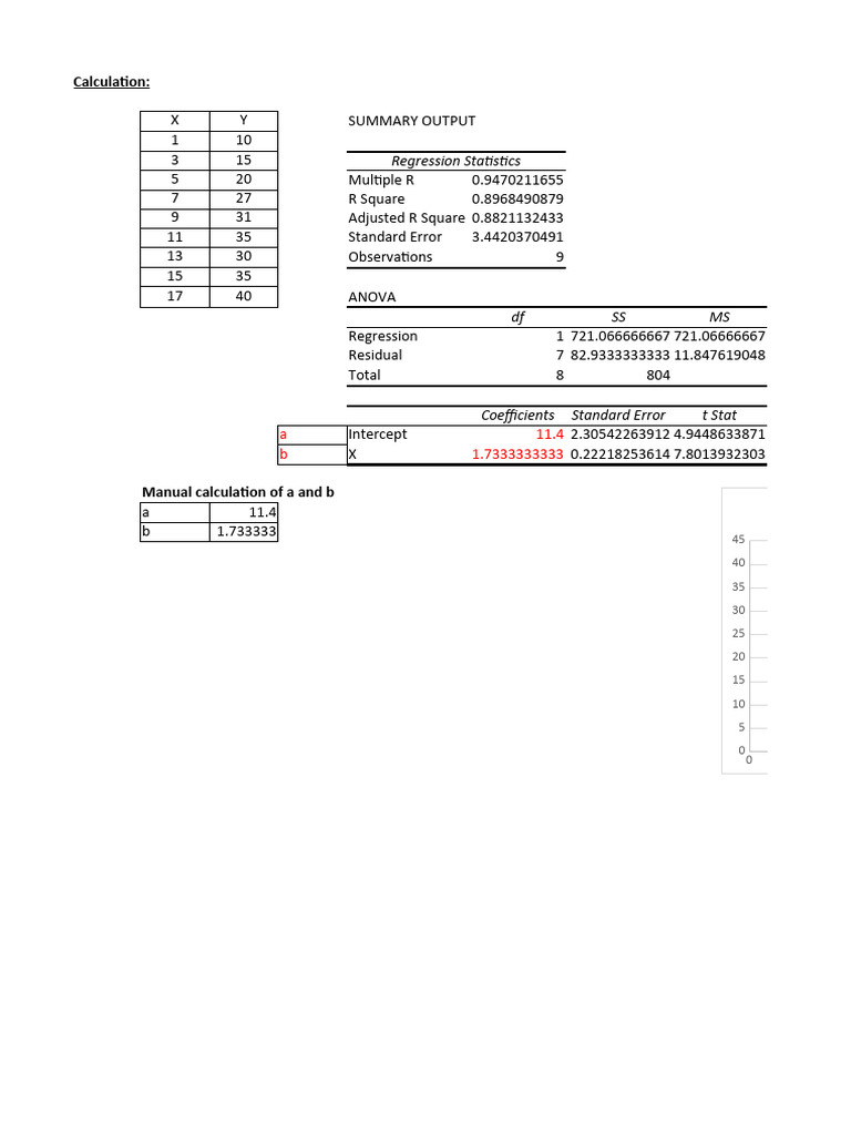 Practical 4 5 | PDF | Errors And Residuals | Coefficient Of Determination