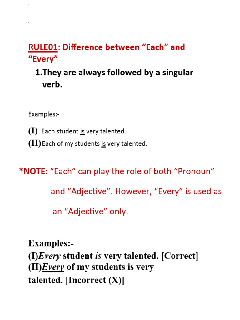 120 Rules of Grammar by Nimisha Mam PDF | PDF | Grammatical Number | Plural