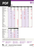 Bendigo to Melbourne Train Timetable | PDF | Victoria (Australia ...