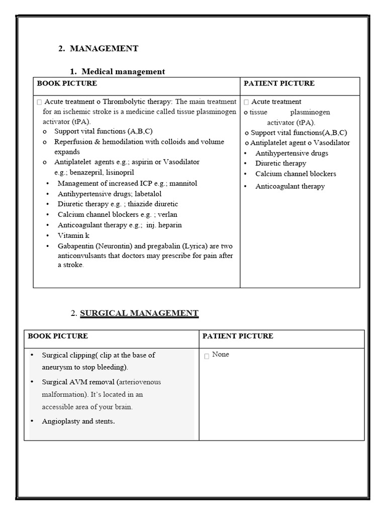 Management of Cva | PDF | Stroke | Medical Specialties