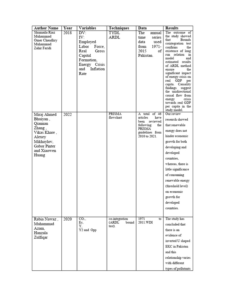 Table of Literature Review | PDF | Economic Growth | Consumption ...