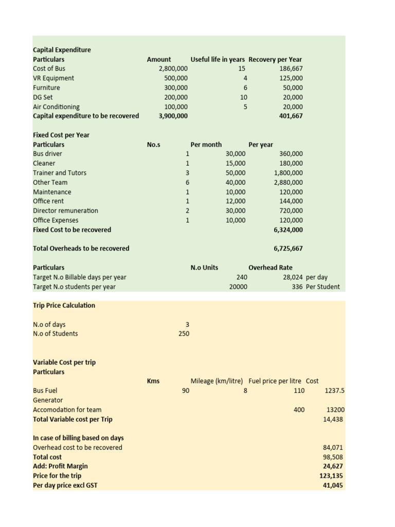 Trip Calculation | PDF | Cost | Expense