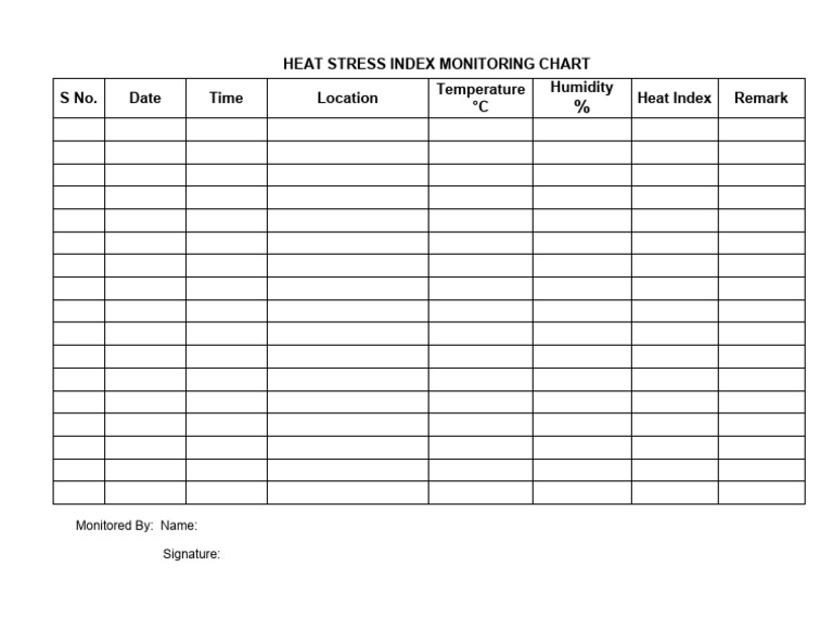 Heat Stress Index Monitoring Chart | PDF