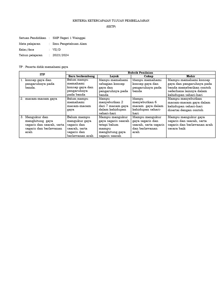 KKTP Rubrik Ipa | PDF