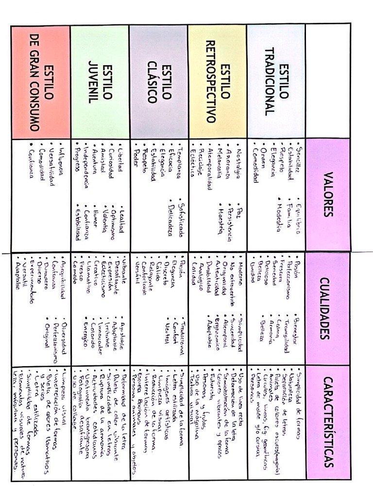 Alan Swann - Estilos | PDF