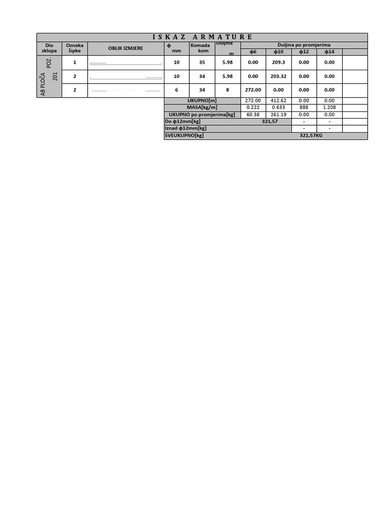 Tablica Nosive 3 | PDF