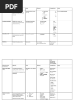 Es La Pectoriloquia Áfona | PDF