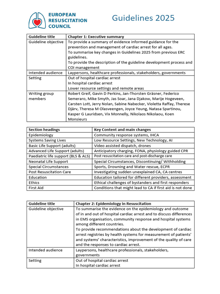 ERC Guideline 2025 Scope Document 1 | PDF | Cardiopulmonary ...