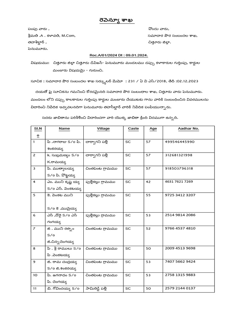 Dappu Covering Letter | PDF