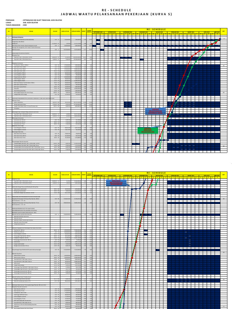 2 .Laporan Reschedule Cv. Barona Usaha | PDF | Plumbing