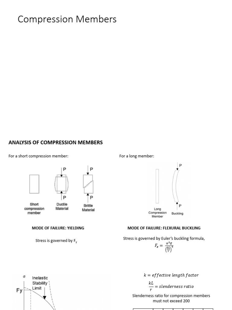 Compression Member Analysis Guide | PDF | Buckling | Continuum Mechanics