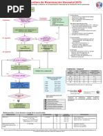 5.1.-Algoritmo RCP Neonatal | PDF | Reanimación cardiopulmonar ...