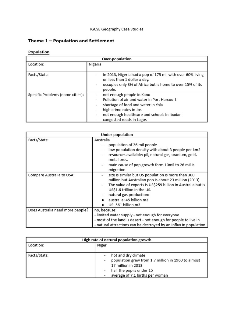 IGCSE Geography Case Studies Overview | PDF | Volcano | Flood