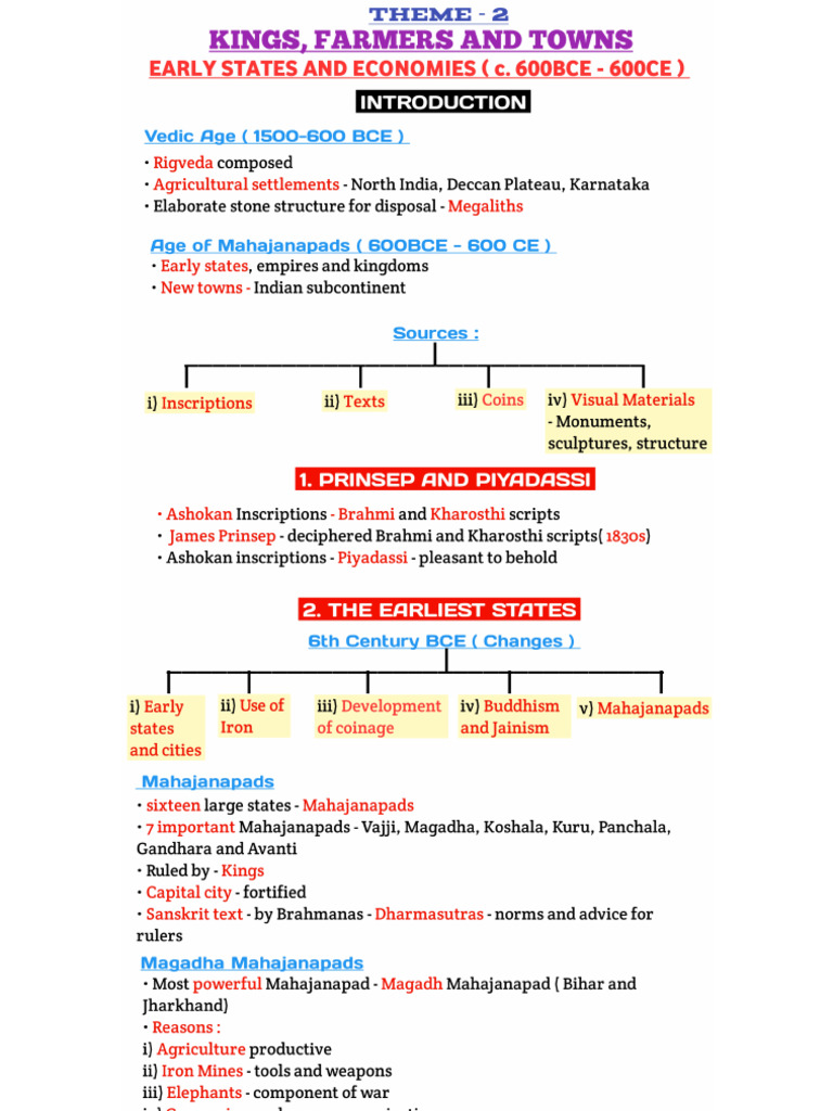 CH 2 History Revision Notes With Practice Questions | PDF
