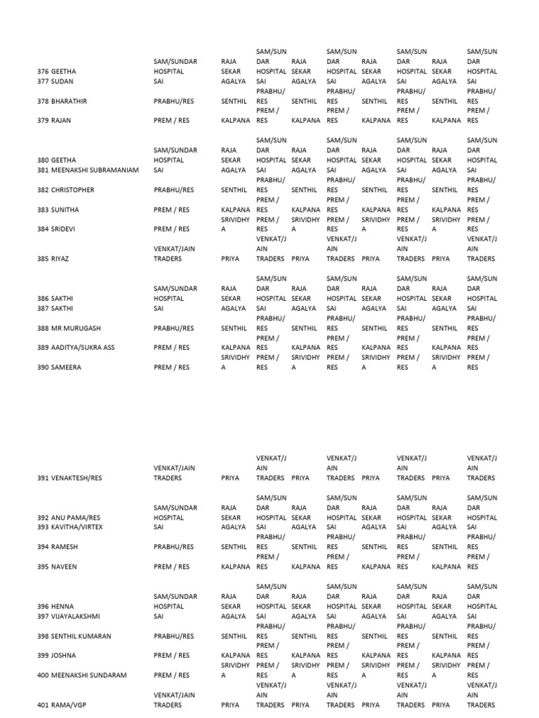 BA Project For Freshers | PDF | Film Production Districts | Cinema Of India